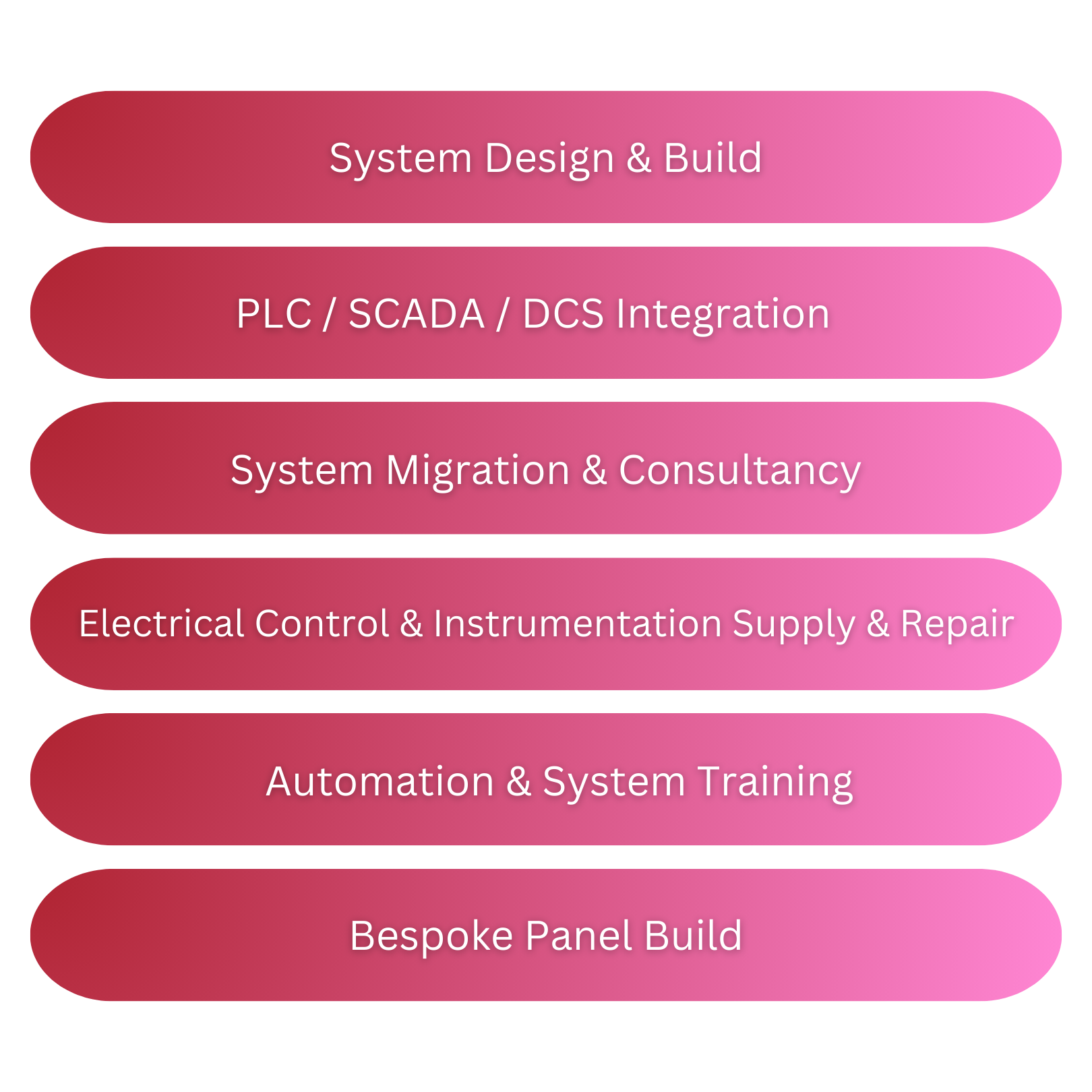 About Us – SHP Automation Limited